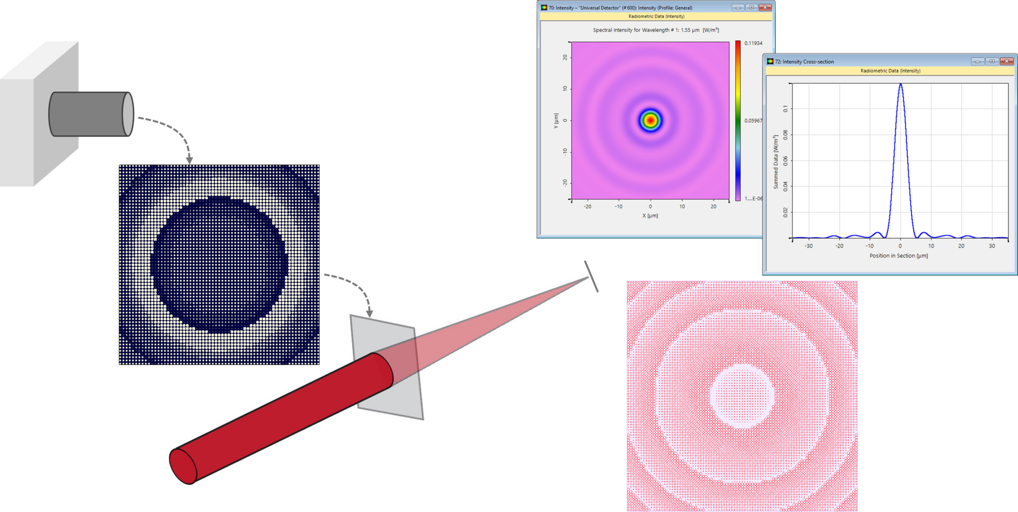 Design and Analysis of a Metalens